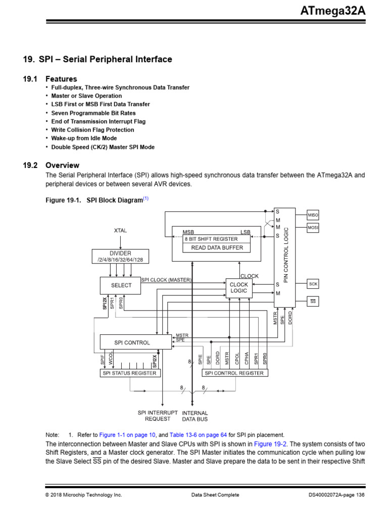 Atmega32A DataSheet Complete DS40002072A 10 | PDF | Digital Technology ...