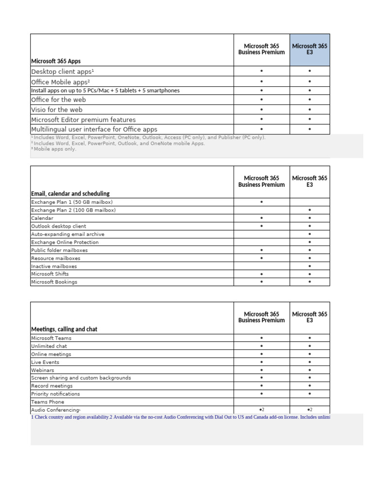 Microsoft 365 Apps Overview and Features | PDF | Microsoft Outlook ...