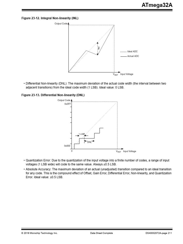 Atmega32A DataSheet Complete DS40002072A 15 | PDF | Computer Science ...