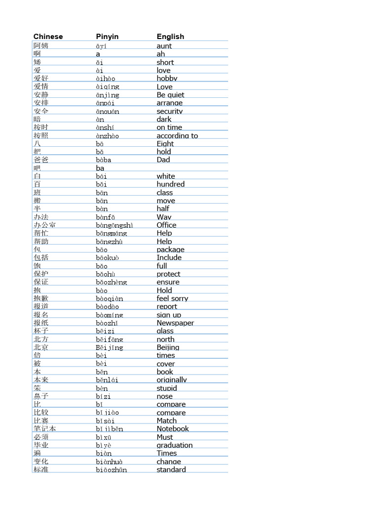 HSK 4 Vocabulary PDF Free Download 1 | PDF