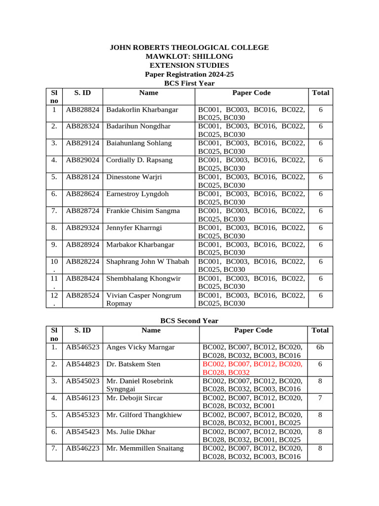 Bcs Paper Registration 2024 25 Pdf Broadcasting Companies Of The