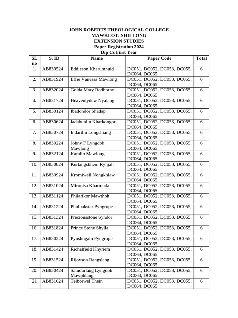 Dip Cs Paper Registration 2024-25 | PDF