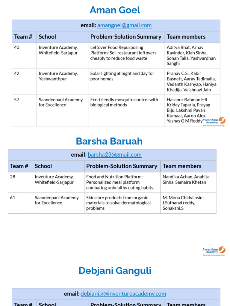 2024-2025 CMC - Mentor Allocation | PDF | Pollution | Waste