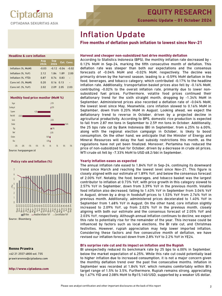 INFLASI CIPTA DANA | PDF | Inflation | Deflation