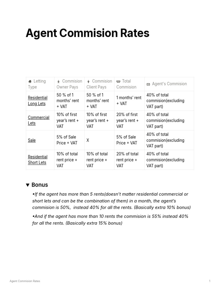 Agent Commision Rates | PDF