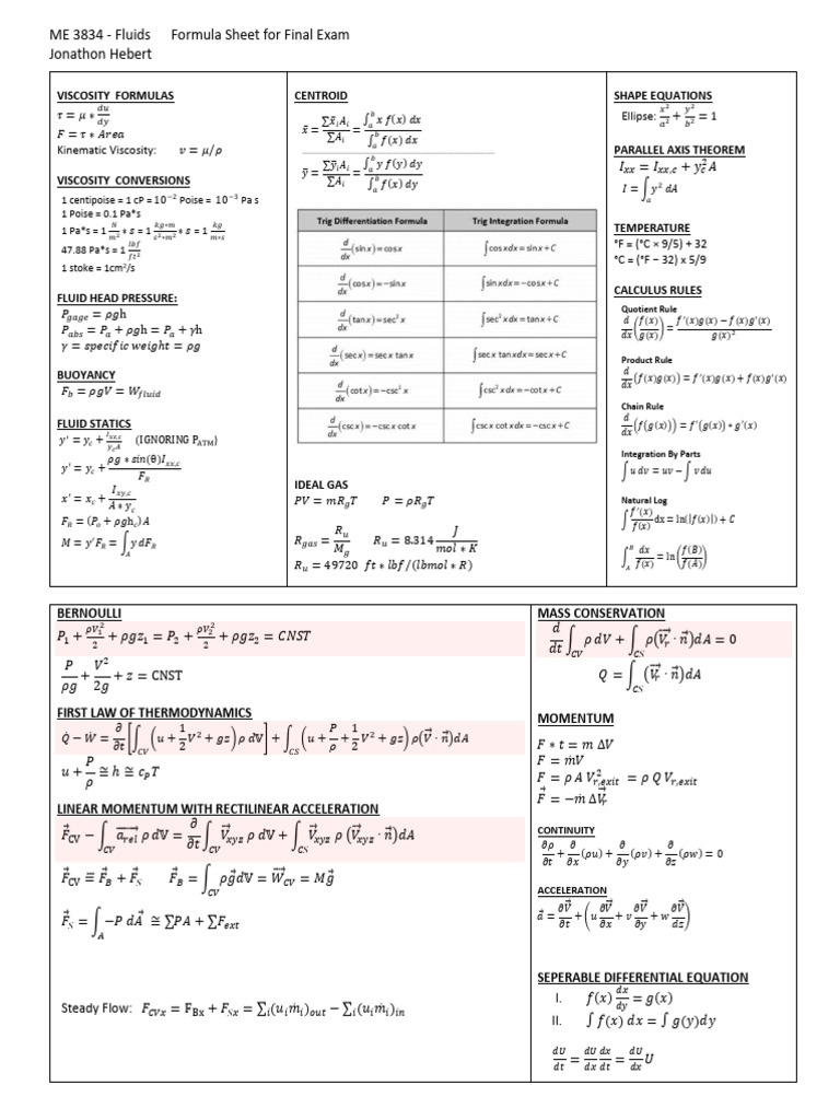 Formula Sheet Final Print Finalrev | PDF | Fluid Dynamics | Viscosity