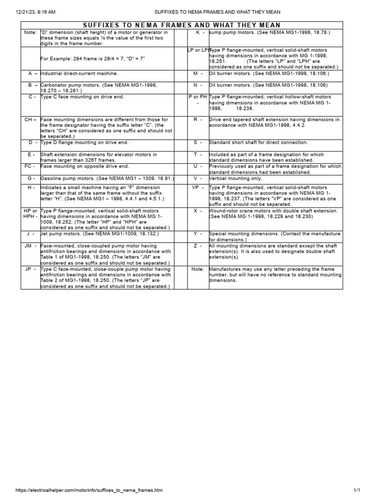 NEMA Frame Suffix Guide | PDF | Machines | Manufactured Goods