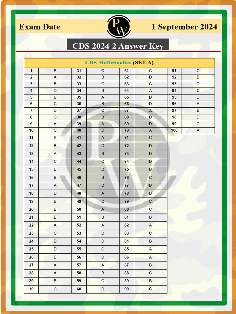 CDS 2024-2 Maths Answer Key | PDF