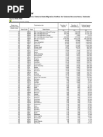 Duke Energy Service Area Map | PDF | Sports & Recreation | Travel