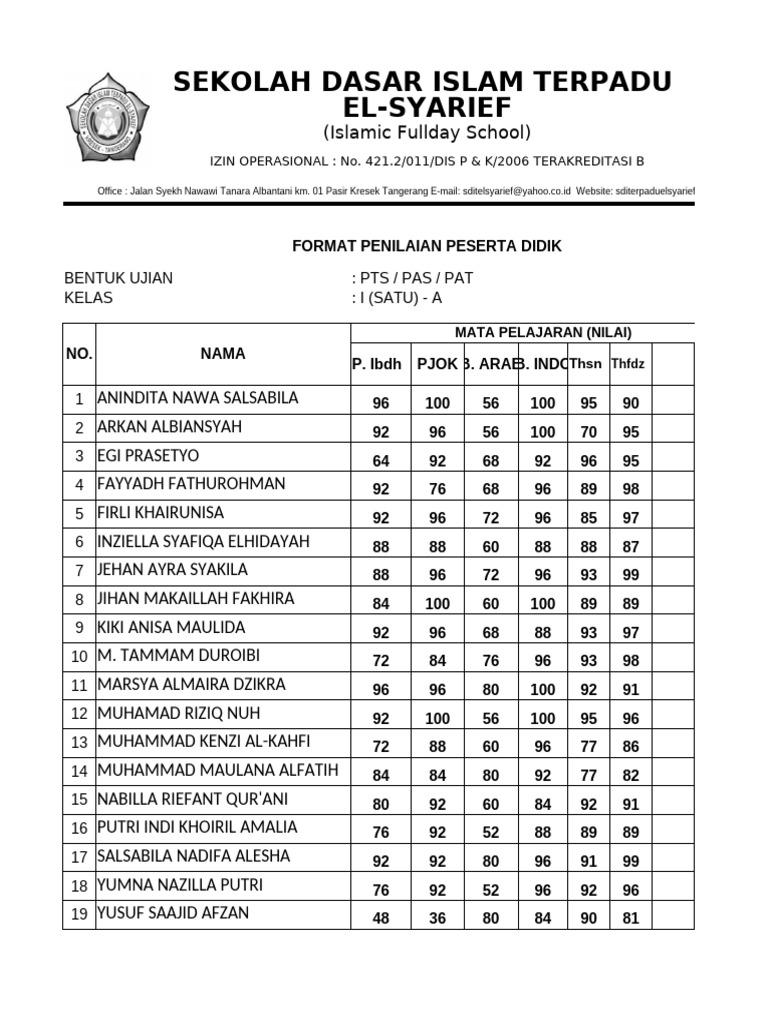 Nilai STS 1 KLS 1a | PDF