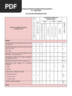 Summative Test in Epp 4 | PDF