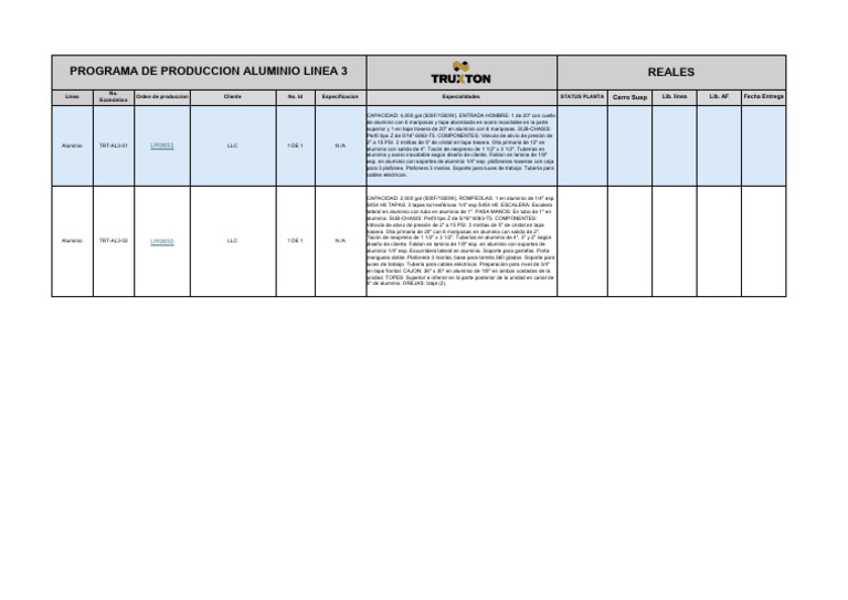 Programa de Produccion Linea 3 | PDF