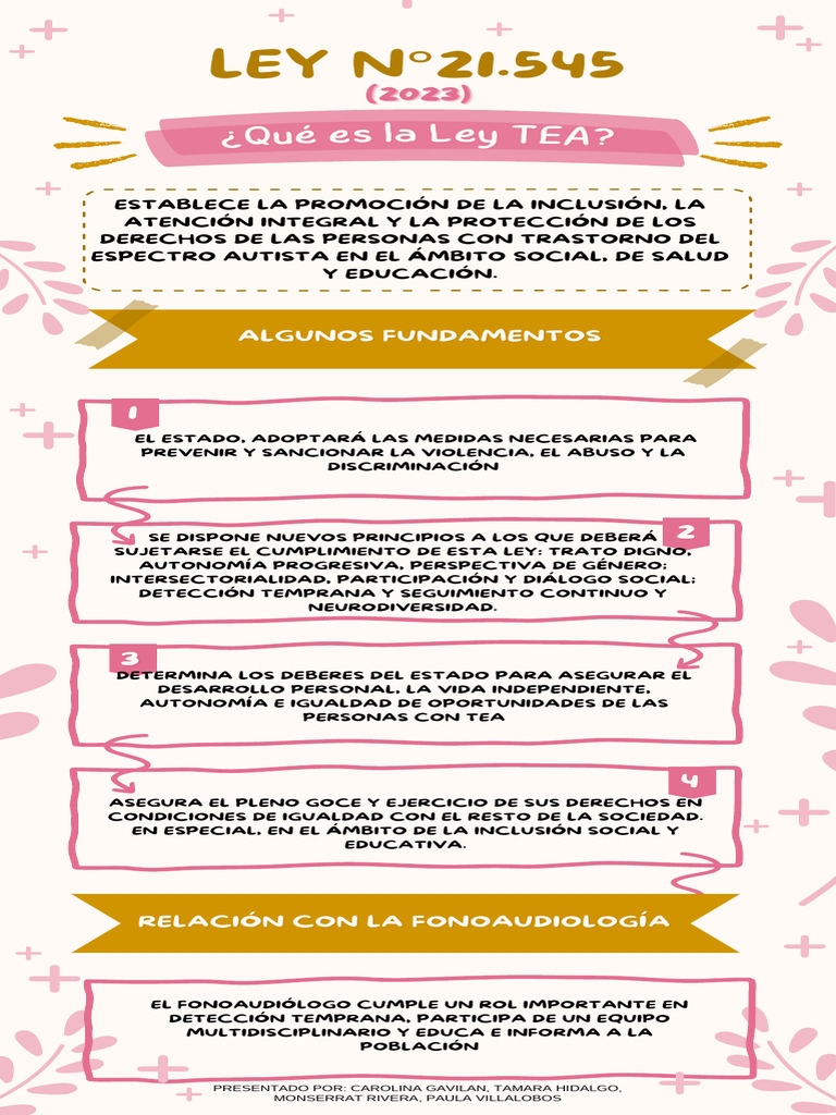 Infografia LEY TEA | PDF | Política