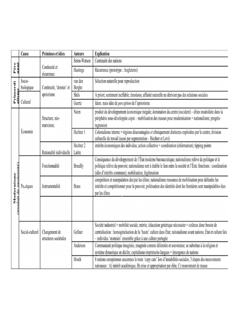 Aide Mémoire | PDF
