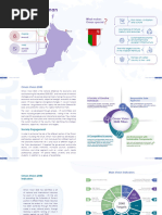 Oman Country Profile and Overview | PDF | Oman | Gulf Cooperation Council