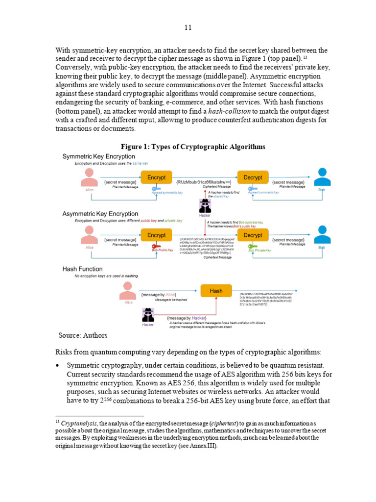 Quantum Computing and The Financial System - Spooky Action at A Distance - , WP - 21 - 71, March ...