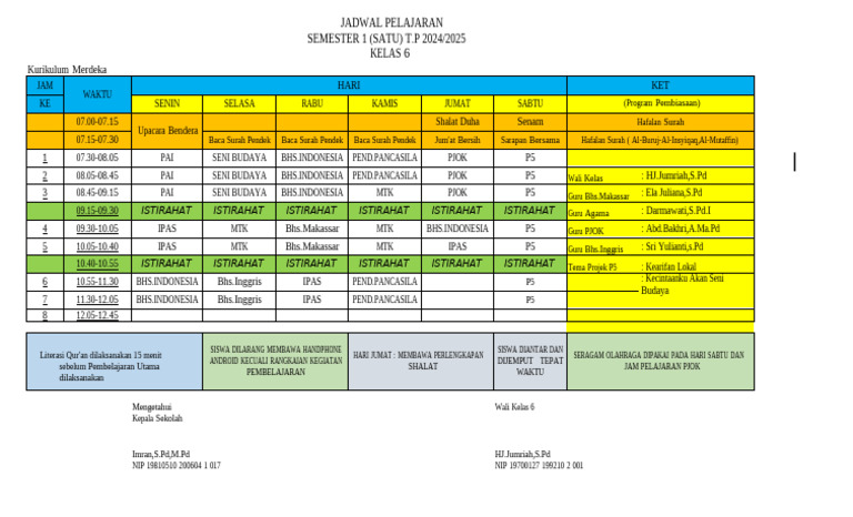 Roster Kelas 6 | PDF