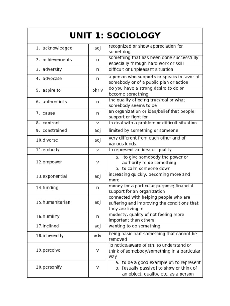 Reading Vocab | PDF | Psychological Concepts | Social Psychology