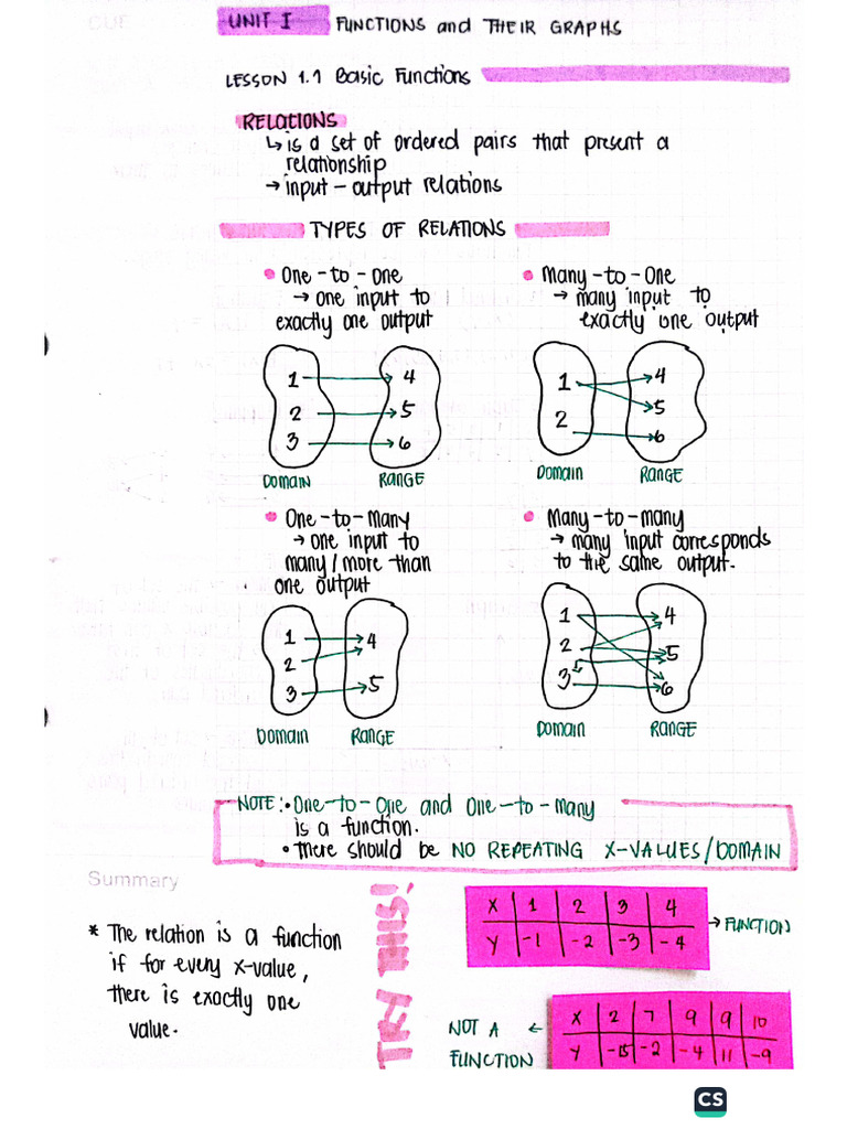 Mat101 Lesson 1 Basic Functions | PDF