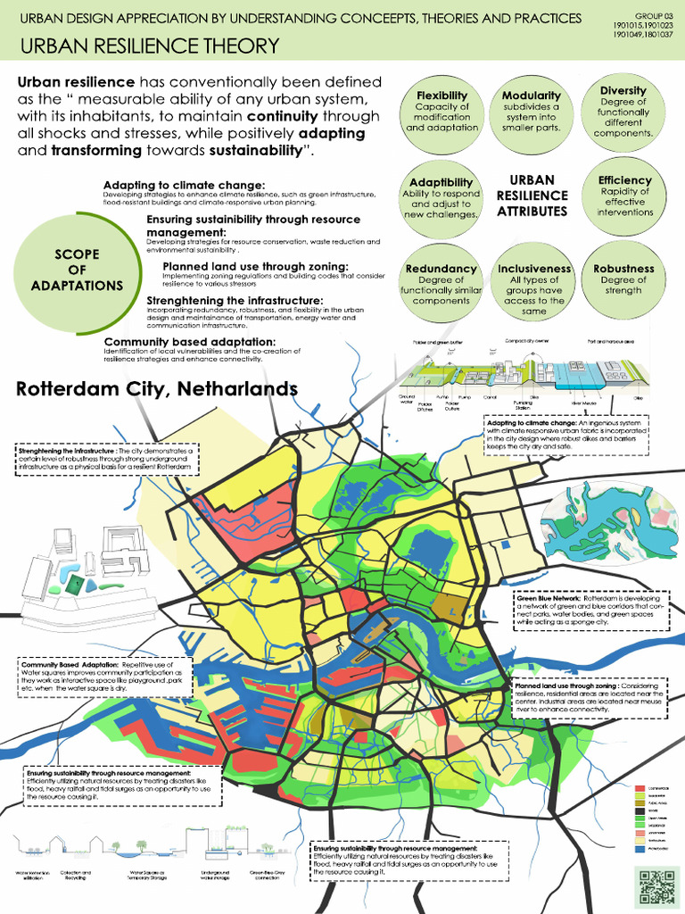 Urban Resilience Theory | PDF