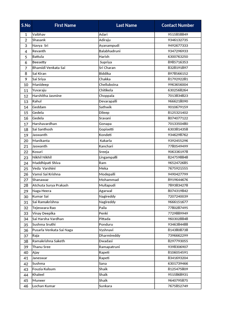 FACTSET ANITS 2025 Batch (05 11 2024) | PDF | Hindu Deities