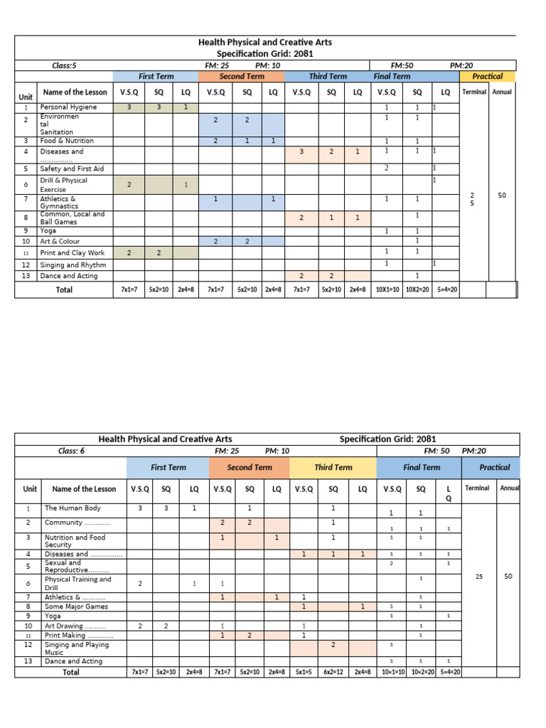 Health and Physical Population Grid 4 10 1 1 | PDF