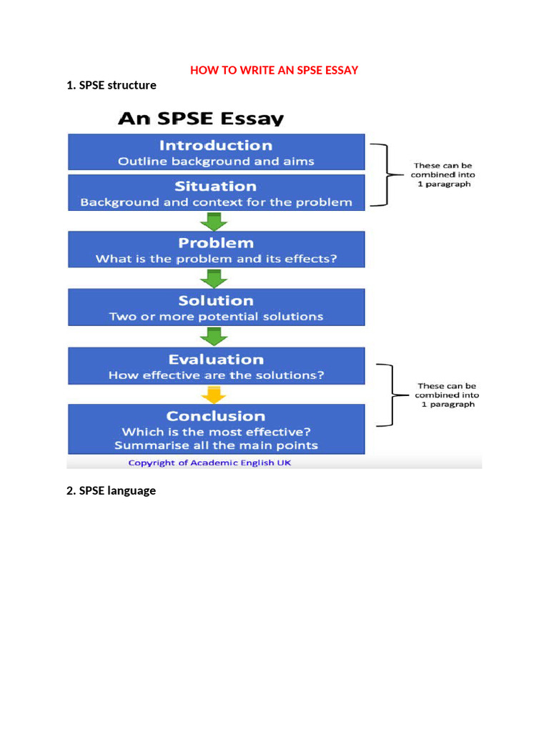 SPSE Essay Writing Guide | PDF | Language Arts & Discipline