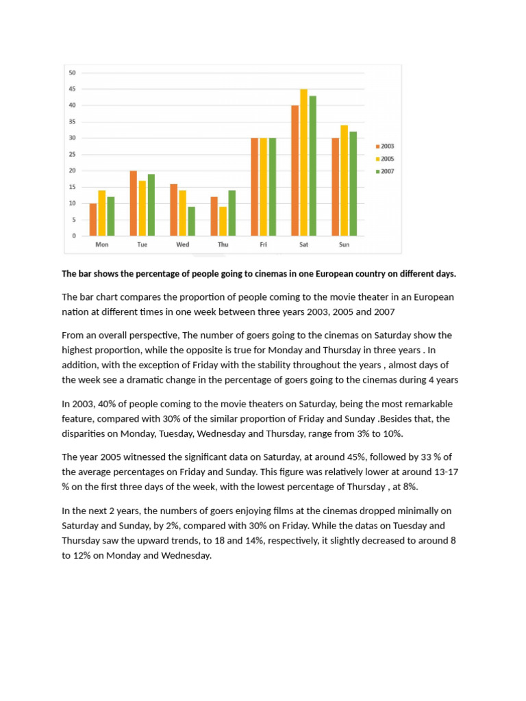 TASK 1- BAR CHART STATIC | PDF