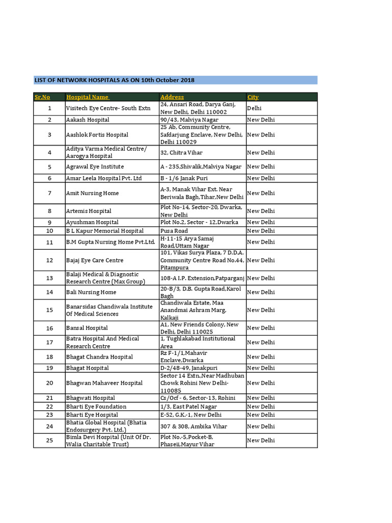 Network Hospital List As On 10th October 2018 | PDF | New Delhi