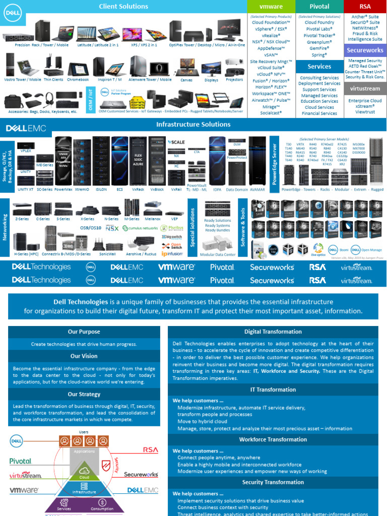 Dell Technologies Portfolio On One Single Page v3b en DIN-A3 Poster ...