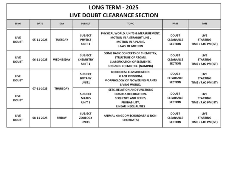 LT 25 Live Doubt Clearance Section Unit - 1 | PDF | Chemistry ...