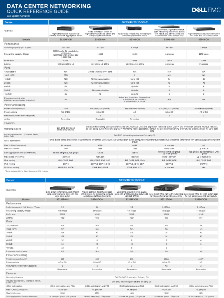 Dell EMC Networking - QRG - Data Center | PDF | I Pv6 | Data Transmission