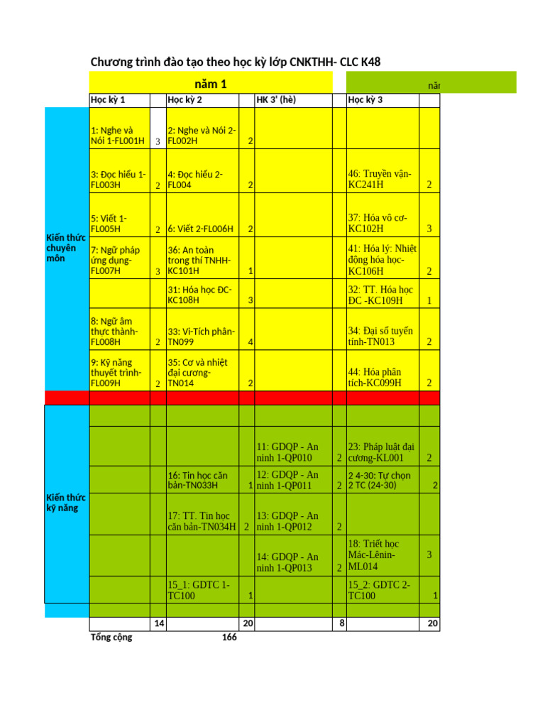 KTHH-CLC K48-So Do Tuyen | PDF