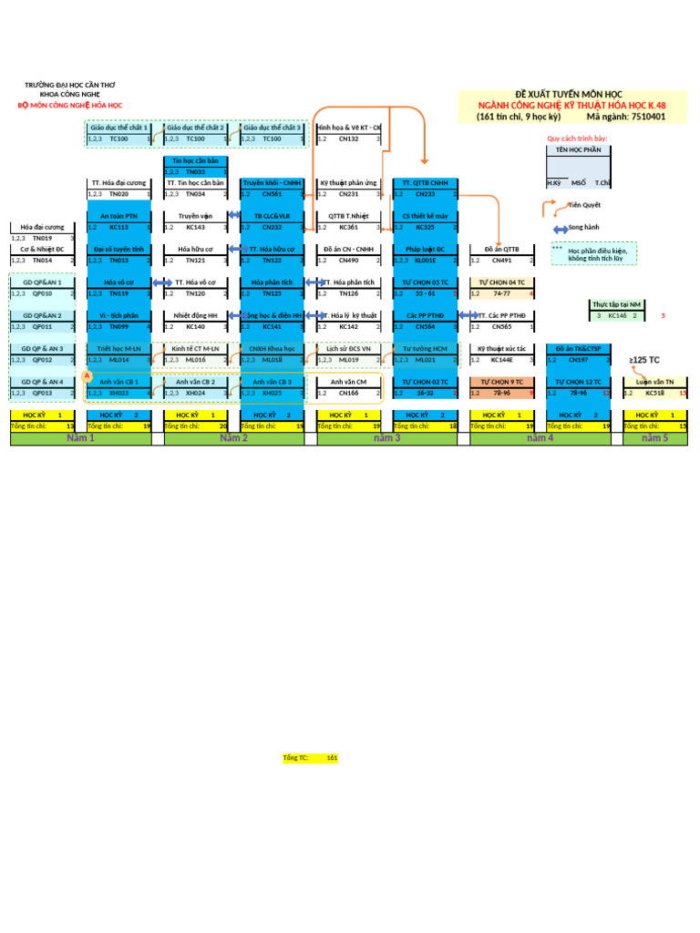 KTHH K48 - So Do Tuyen | PDF