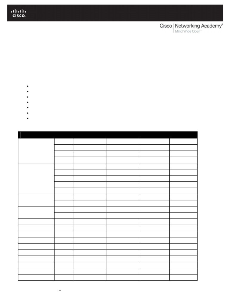 En CCNAS PT Practice SBA Instructions | PDF | File Transfer Protocol | Router (Computing)