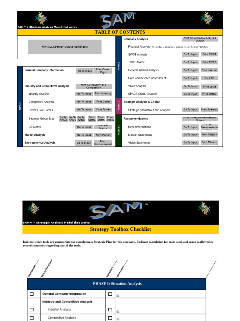 Strategic Analysis Framework Overview | PDF | Business | Business Economics