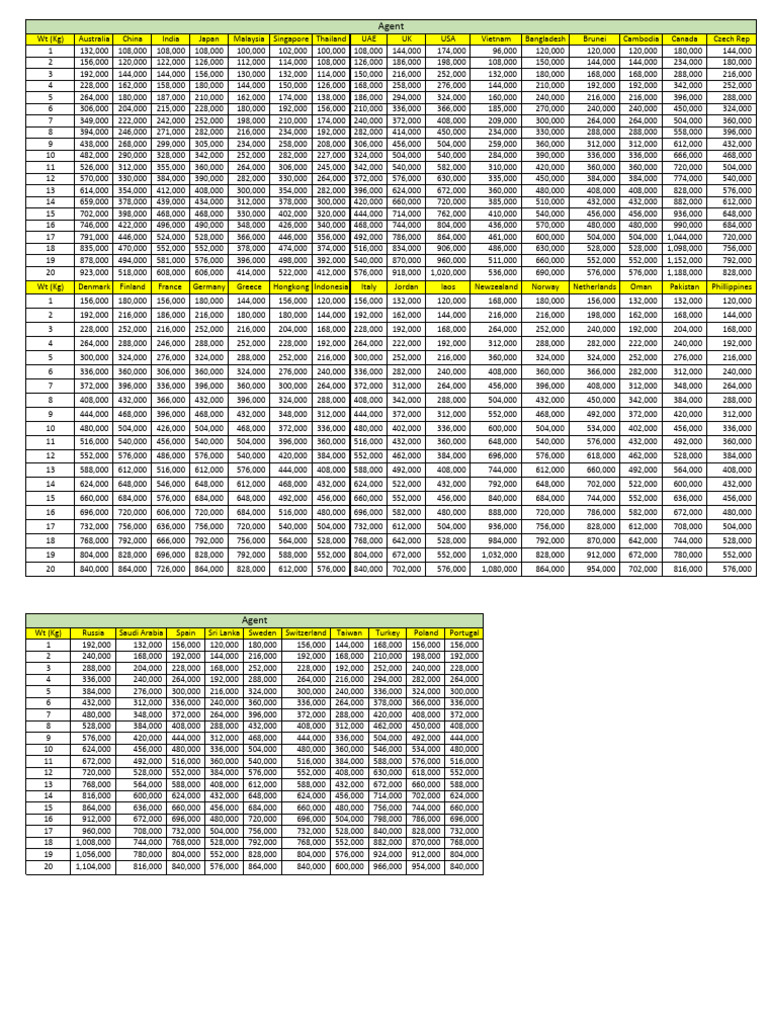 Agent Rate 42 Countries - 1a1059a8 9eee 4bd3 A1cd De6ff1bd2247 | PDF