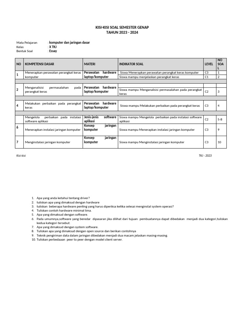 Kisi Kisi Soal TKJ 2024 | PDF | Teknologi & Rekayasa
