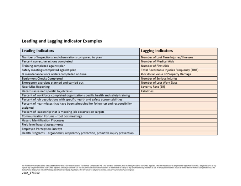 Leading and Lagging Indicator Examples | PDF | Occupational Safety And ...