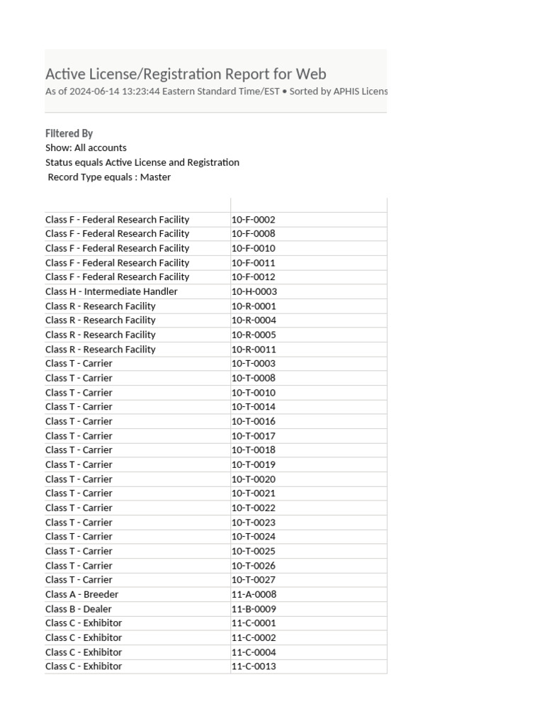 List of Active Licensees and Registrants | PDF