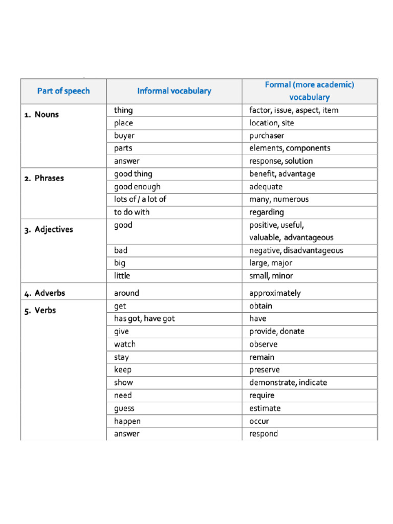 Formal Words | PDF