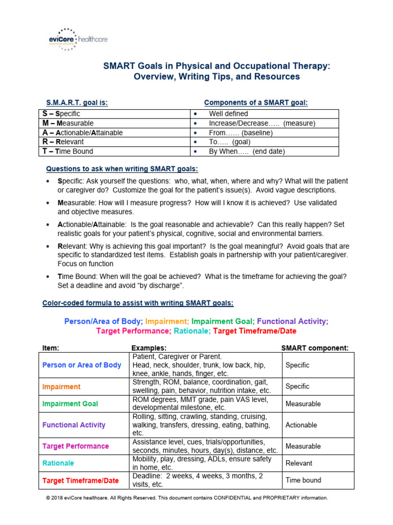 S M A R T Goals Overview Writing Tips and Resources PT OT FINAL | PDF ...