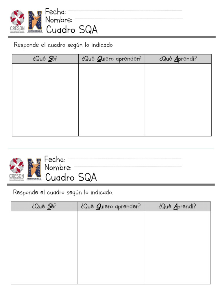 Cuadro SQA. Foto | PDF