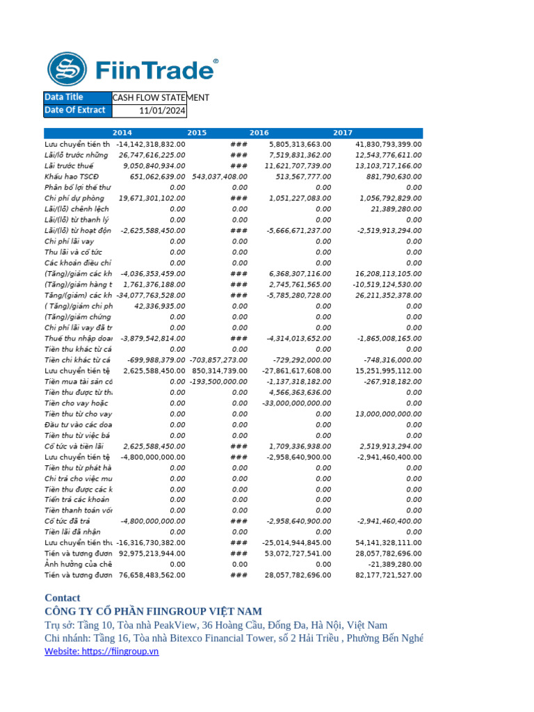 FiinTrade Lưu Chuyển Tiền Tệ TMX 20241101 | PDF