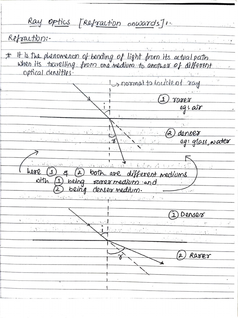 CH - 9 Ray Optics (Refraction) | PDF