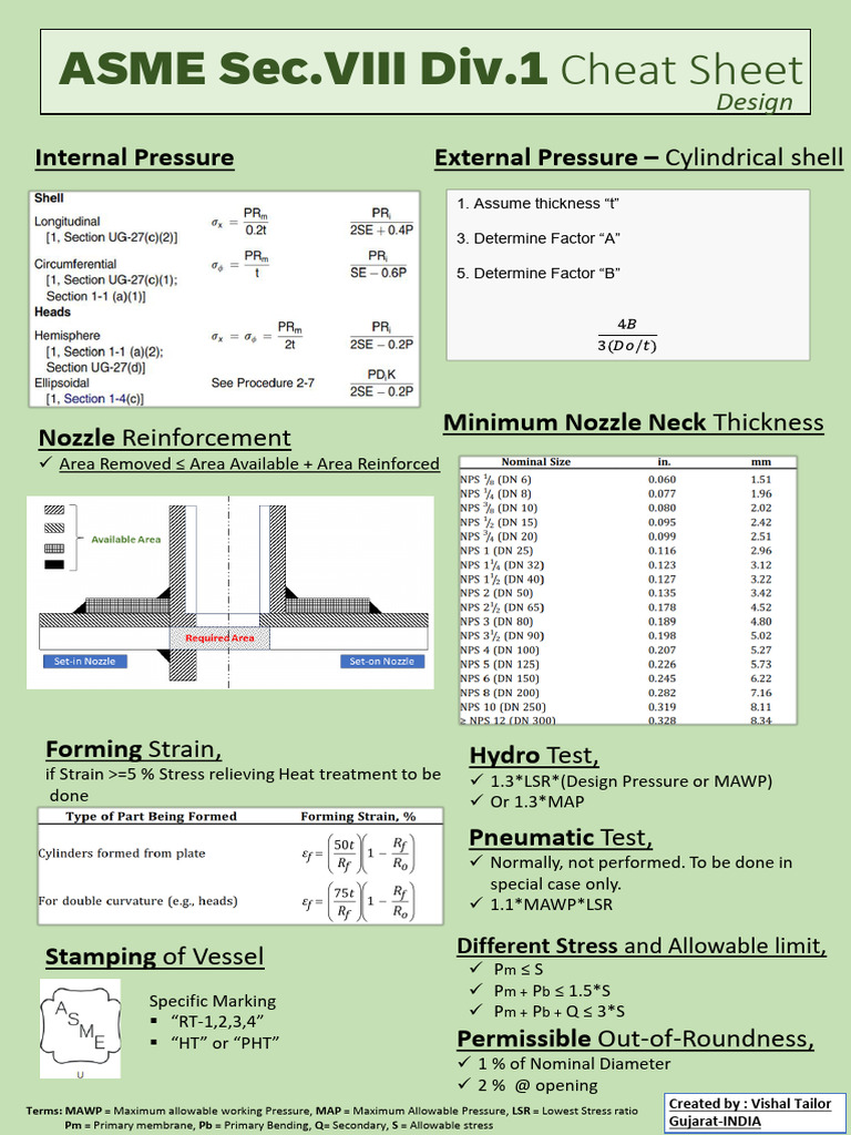 ASME Sec.VIII Div.1 Design Guide | PDF | Stress (Mechanics) | Solid ...