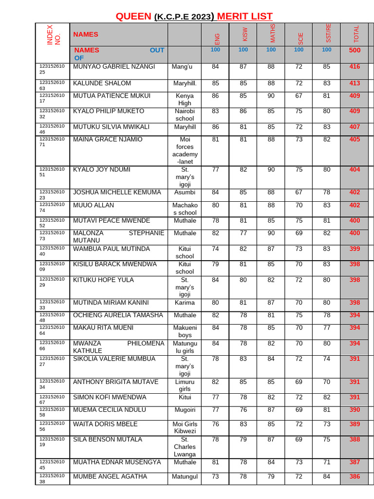 KCPE - QUEEN - 2023 - RESULTS - Selection | PDF