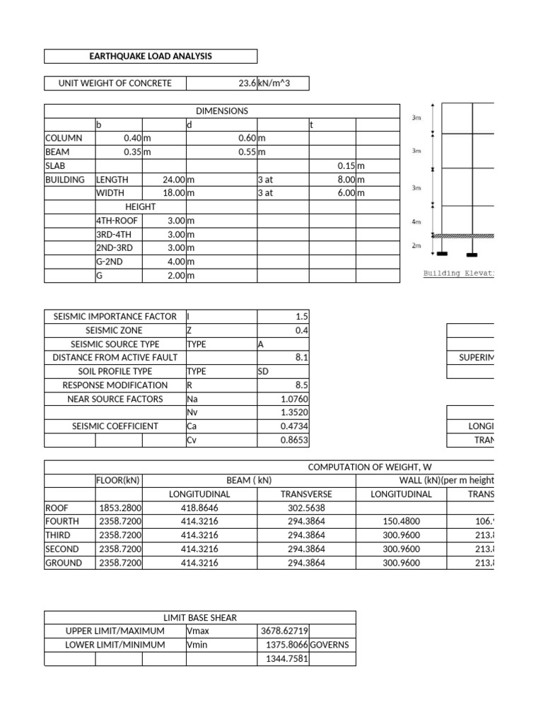 Earthquake Load Analysis | PDF | Beam (Structure) | Earthquakes