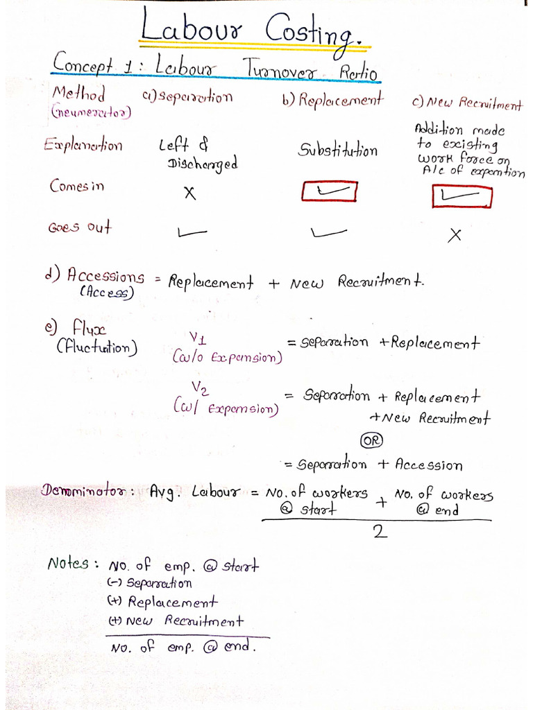 Labour Costing WhoCares | PDF