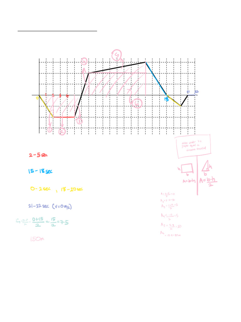 Edited – Motion graphs | PDF